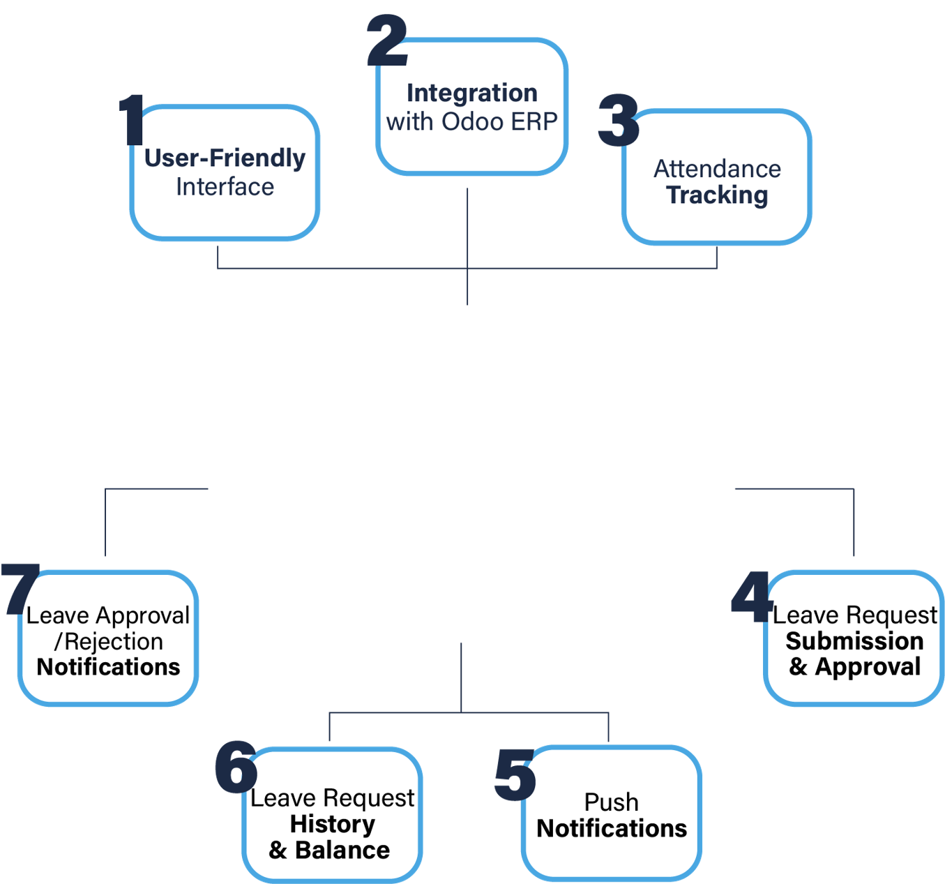 Comprehensive HRMS with Mobile App Integration | TDS