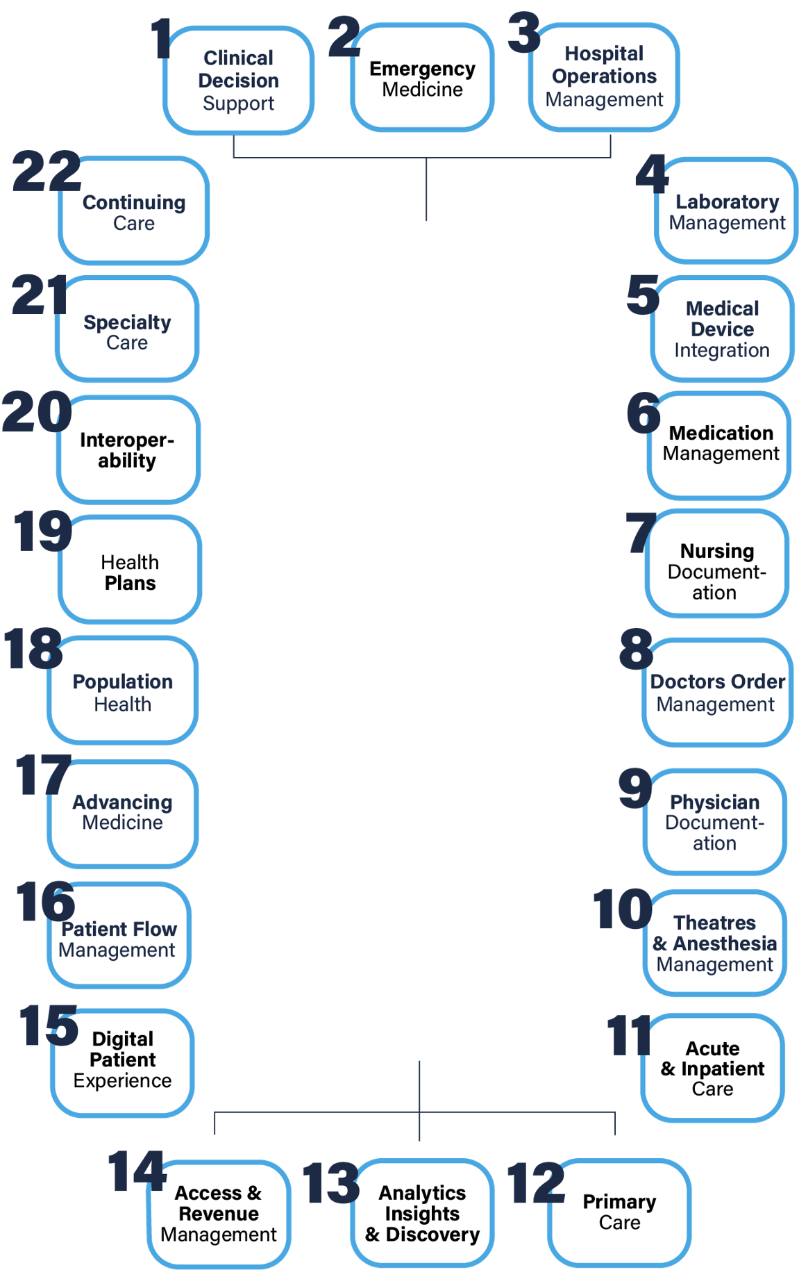 Health Record Management System | TDS